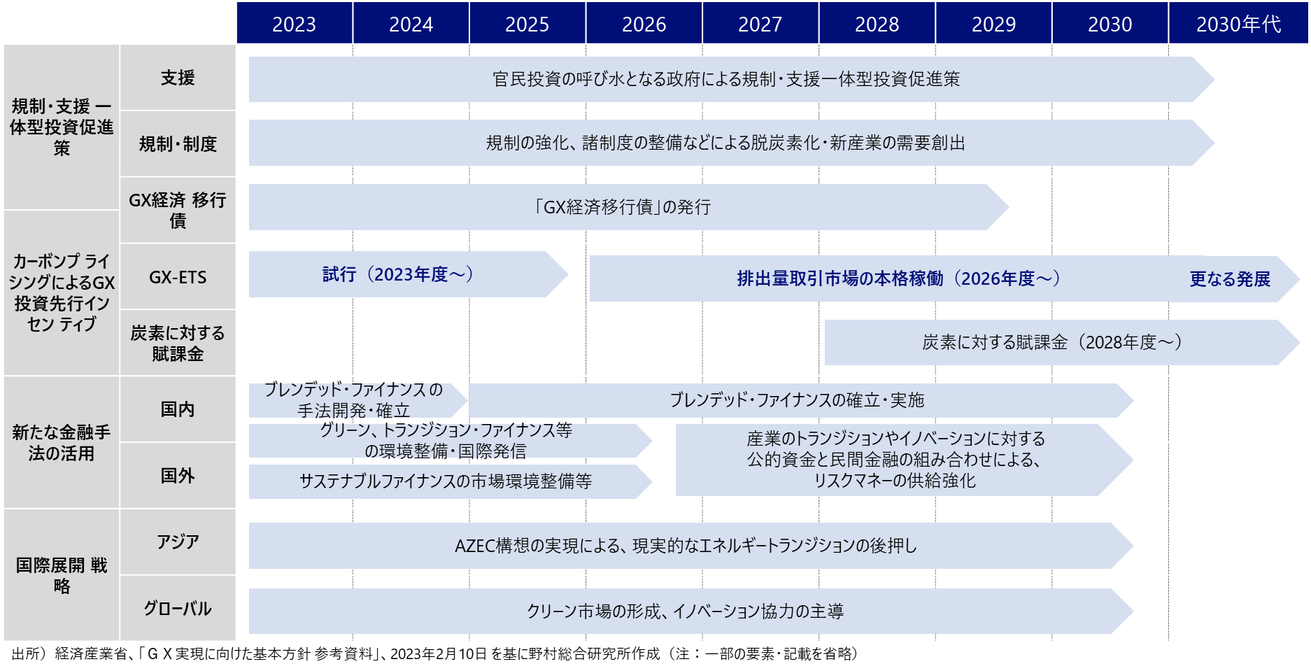 GX-ETS解説1：GX-ETSに関わる政策動向 | NRI カーボンクレジット価格情報