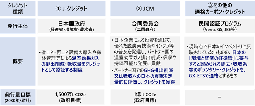 GX-ETS解説5：GX-ETSにおける適格カーボン・クレジット | NRI カーボンクレジット価格情報